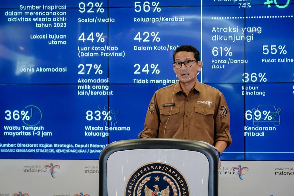 Menparekraf Libur Nataru 2024 Berikan Kontribusi Rp120 Triliun Pada ... Menparekraf Libur Nataru 2024 Berikan Kontribusi Rp120 Triliun Pada ...